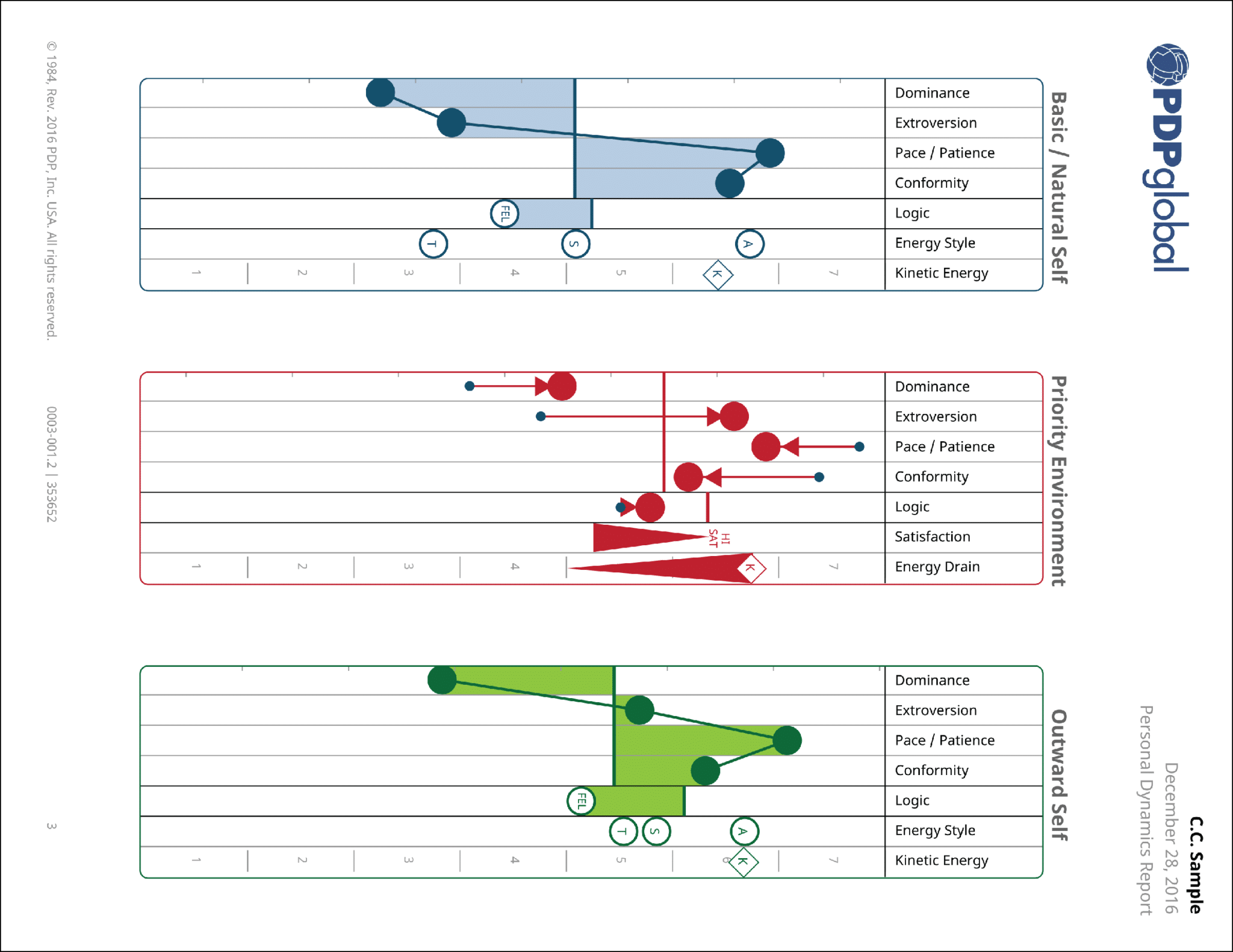 Building a Winning Talent Strategy - Graham-Pelton