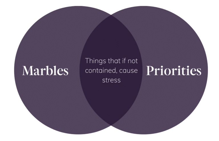 Funding Priorities and Other Loose Marbles - Graham-Pelton