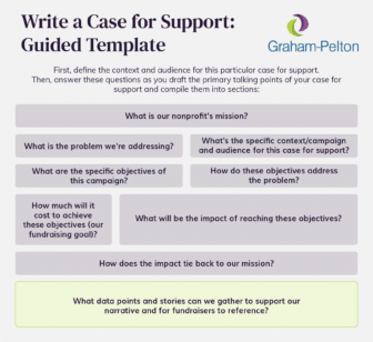 How to Write a Case for Support: Pro Tips for Driving Impact - Graham ...