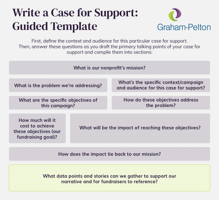 How to Write a Case for Support: Pro Tips for Driving Impact - Graham ...