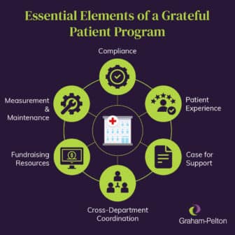 Grateful Patient Fundraising Essentials: Gratitude to Impact - Graham ...
