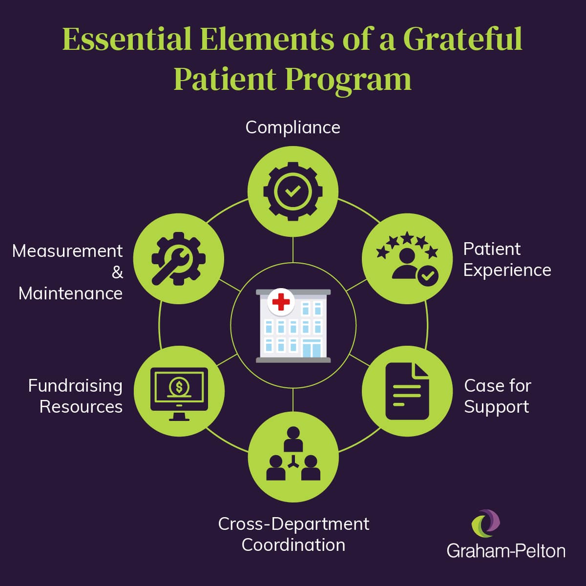 Grateful Patient Fundraising Essentials: Gratitude to Impact - Graham ...