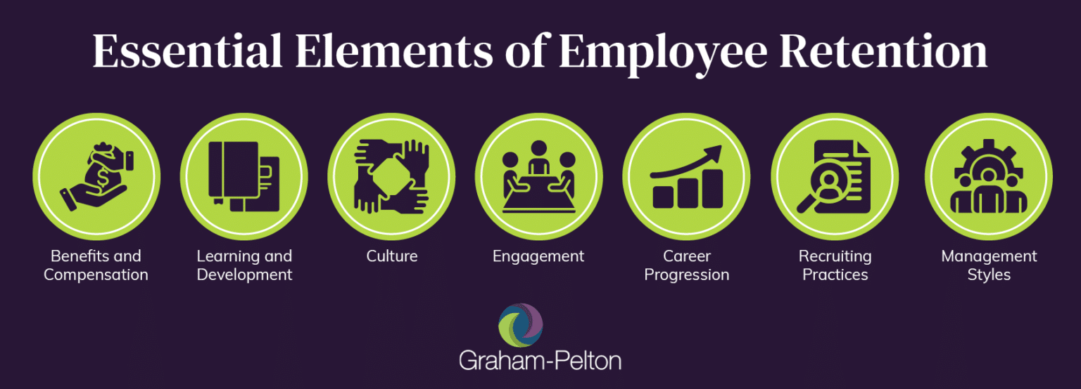 Employee Retention Strategies for Nonprofits: Complete Guide - Graham ...