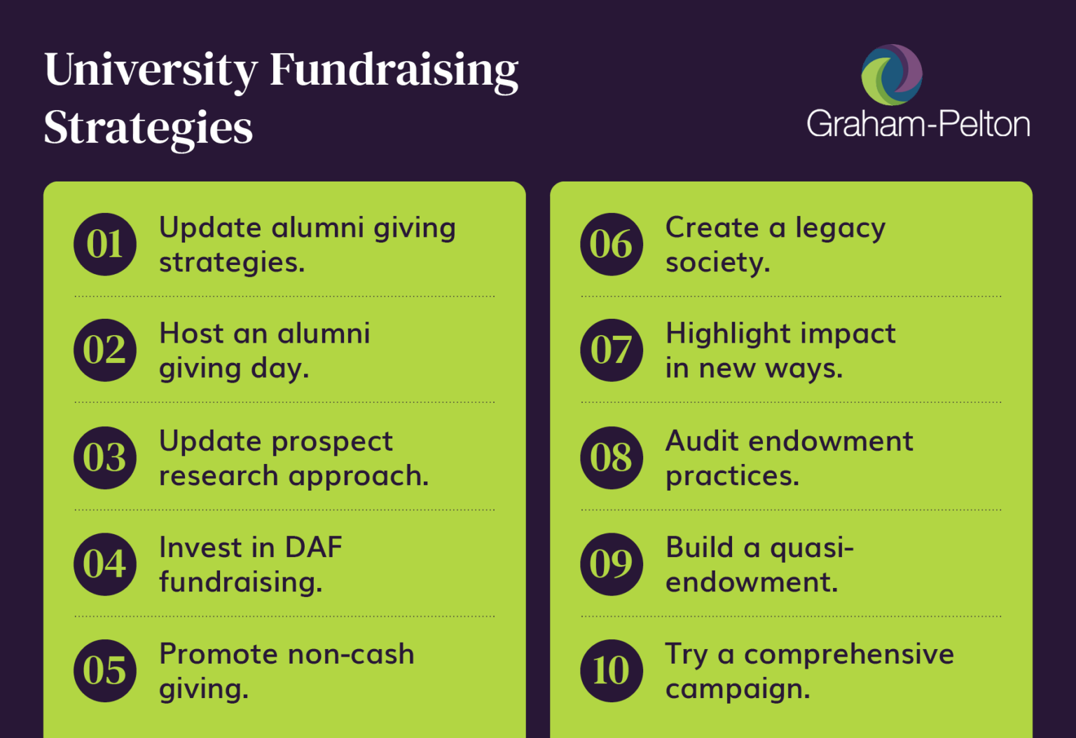 University Fundraising 101: Trends, Analysis, & Strategies - Graham-Pelton
