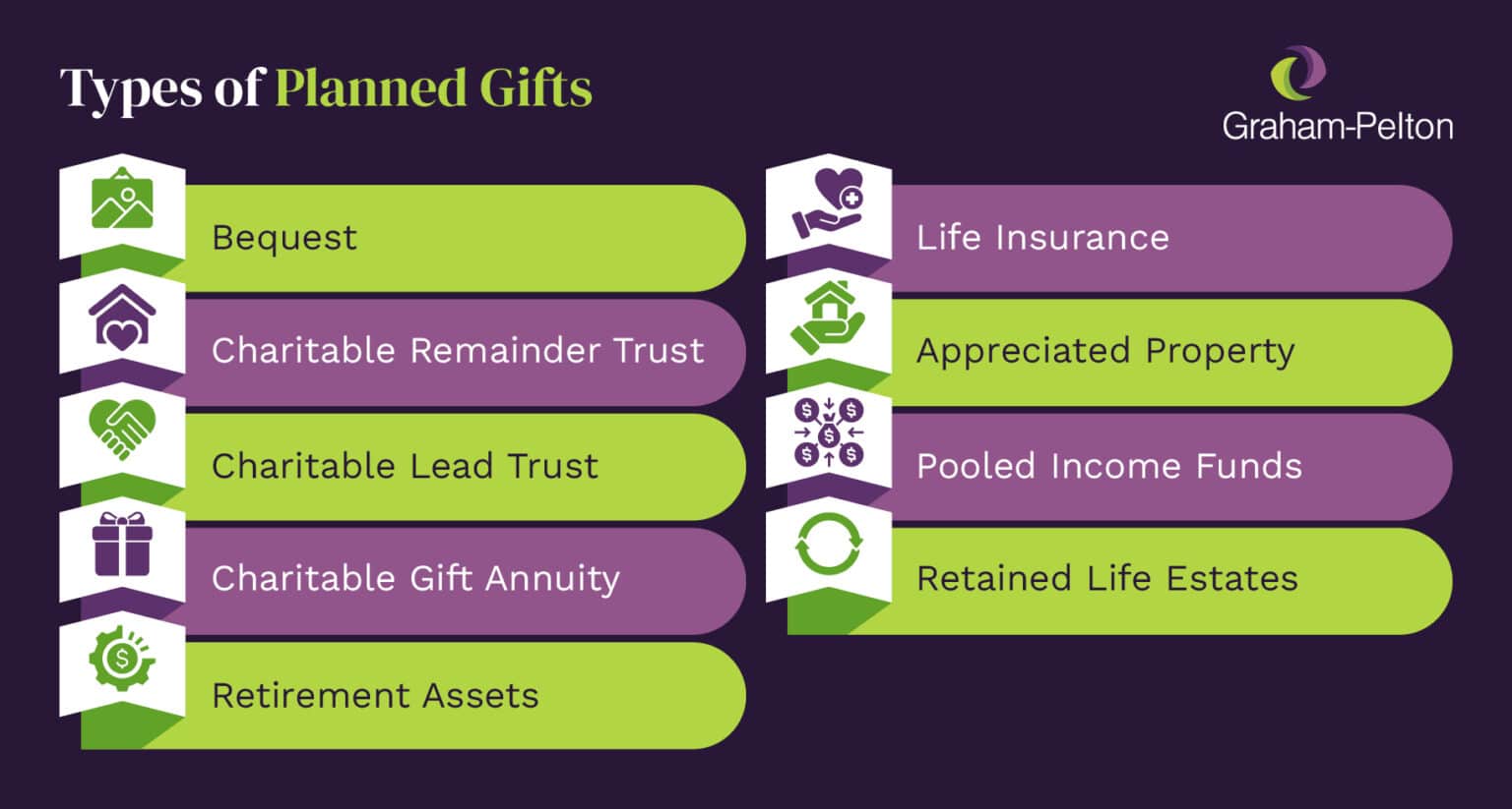 9 Key Types of Planned Gifts, How They Work, and Examples